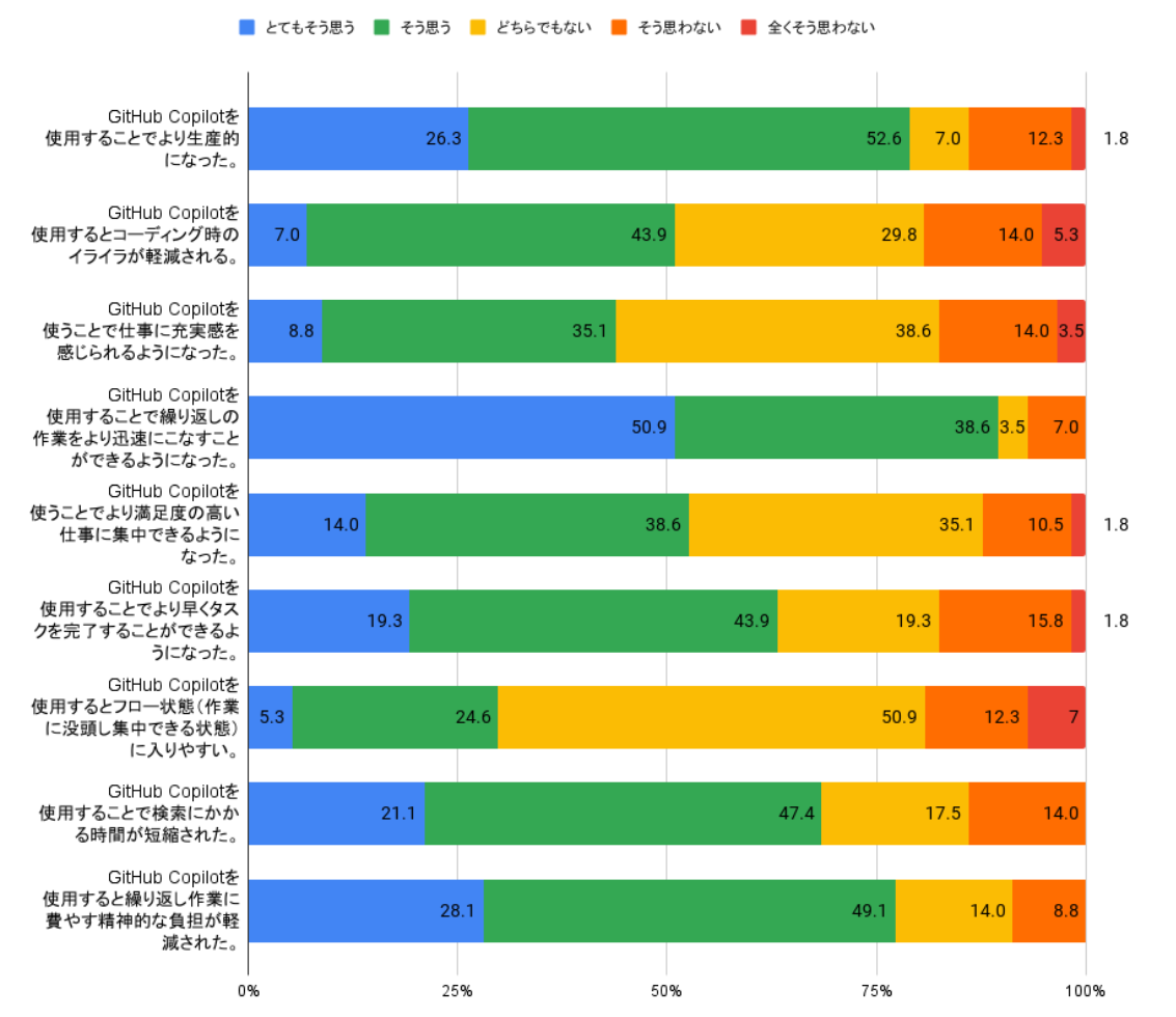 システム開発に生成AIを活用するメリットとは？手順や事例、注意点を解説！ | ノーコード・ローコードに特化したシステム開発・導入支援サービス