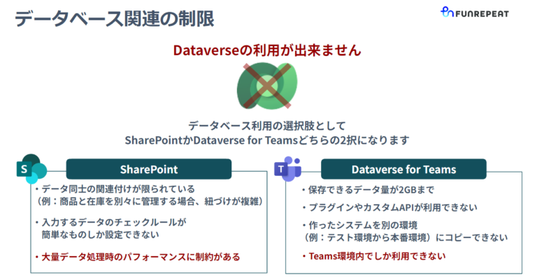 Dataverseとは？Power Platformの活用に欠かせないデータベース | ノーコード・ローコードに特化したシステム開発・導入支援サービス