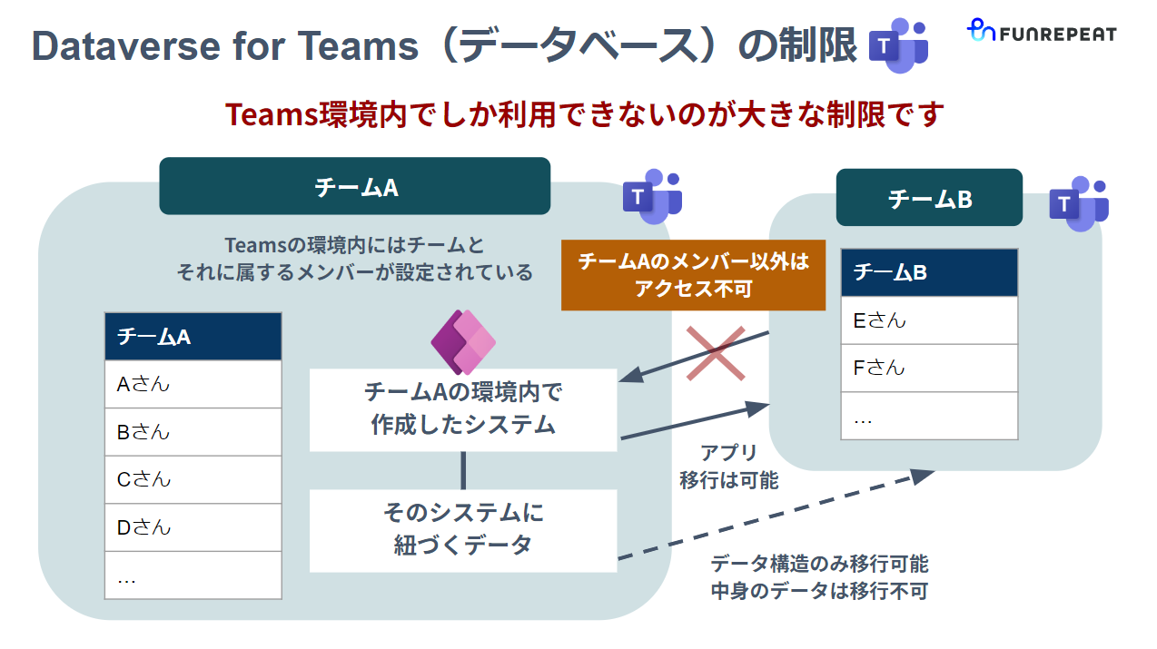 Dataverseとは？Power Platformの活用に欠かせないデータベース | ノーコード・ローコードに特化したシステム開発・導入支援サービス